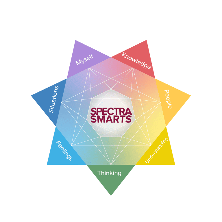 Spectra Smarts – Charterhouse Malaysia